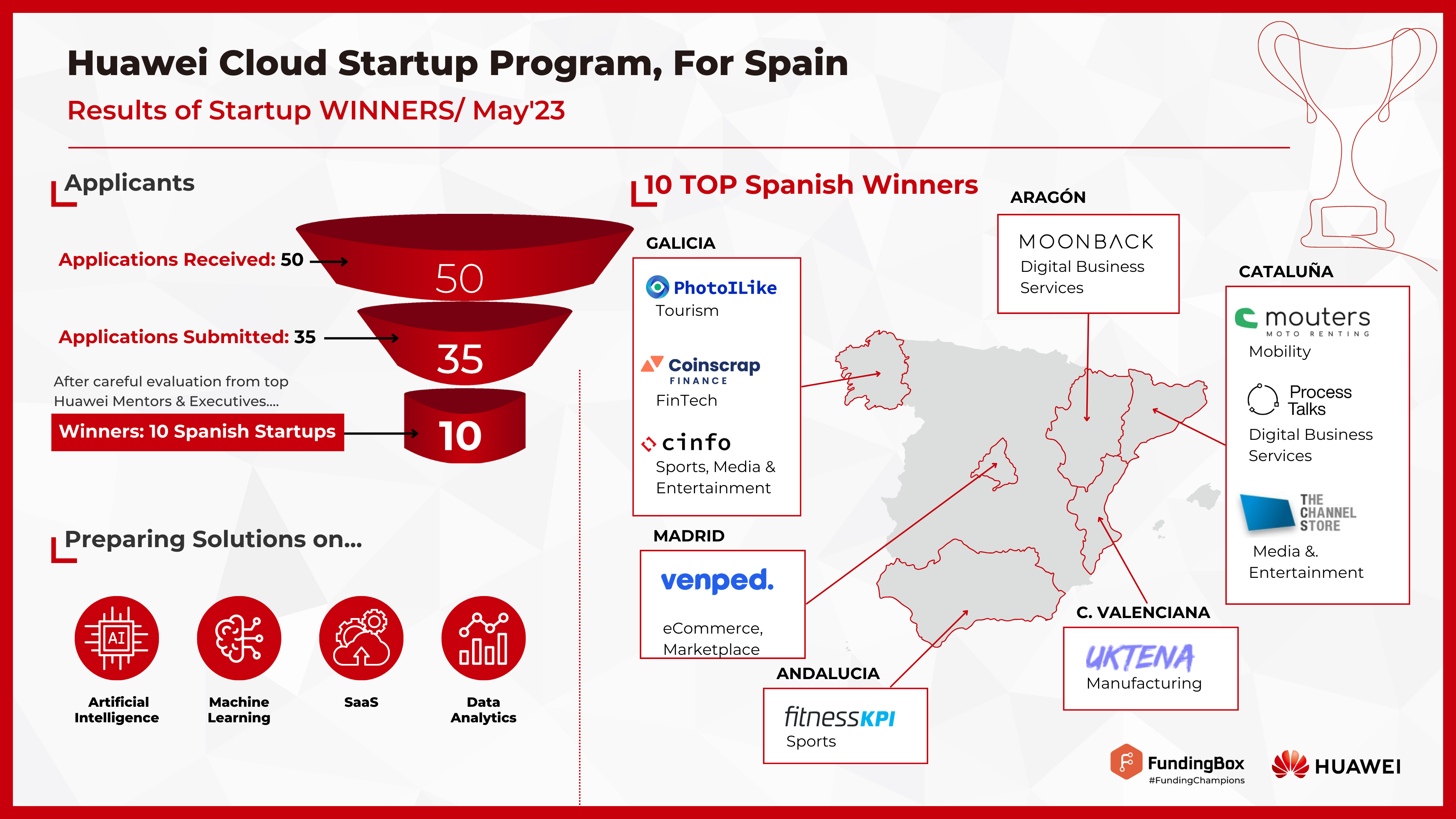 Huawei lanza su primer proyecto de Aceleración Cloud en España, tras ...