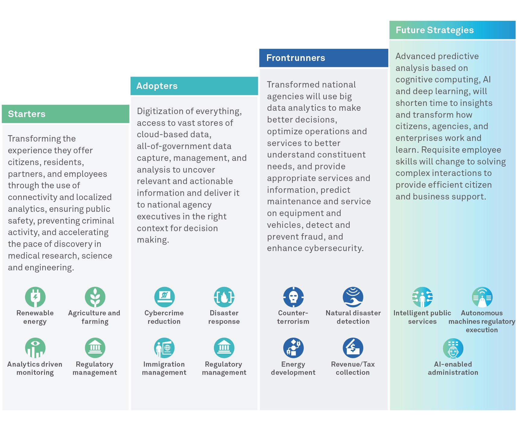 2018 Global Connectivity Index
