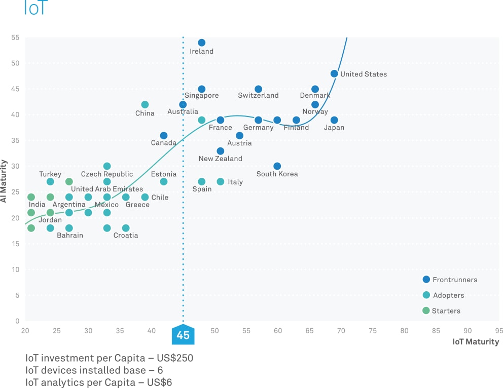 2019 Global Connectivity Index