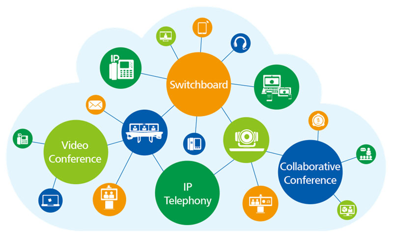 Cloud Enterprise Communications Solution - Huawei at MWC2017